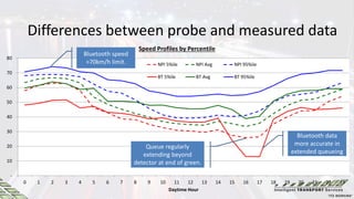 Traffic data fusion methodology | PPTX