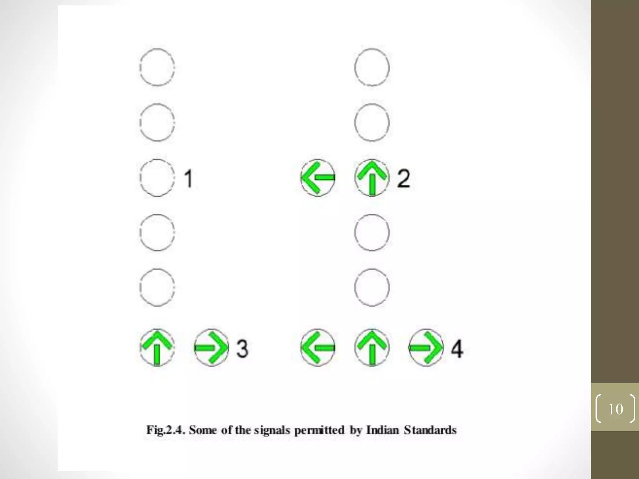 Type of traffic signals Ppt | PPTX
