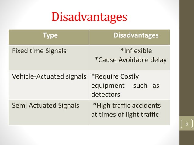 Type of traffic signals Ppt | PPTX | Eye and Vision Conditions ...