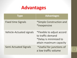 Type of traffic signals Ppt | PPTX | Eye and Vision Conditions | Diseases and Conditions