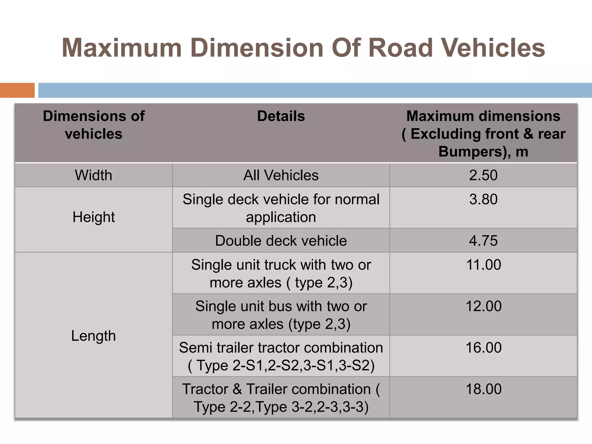 Traffic engineering | PPTX
