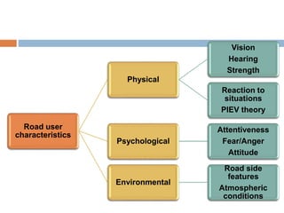 Traffic engineering | PPTX