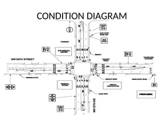 TRAFFIC ENGINEERING RULES AND REGULATIONS | PPTX