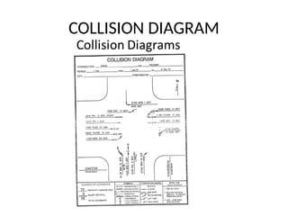 TRAFFIC ENGINEERING RULES AND REGULATIONS | PPTX