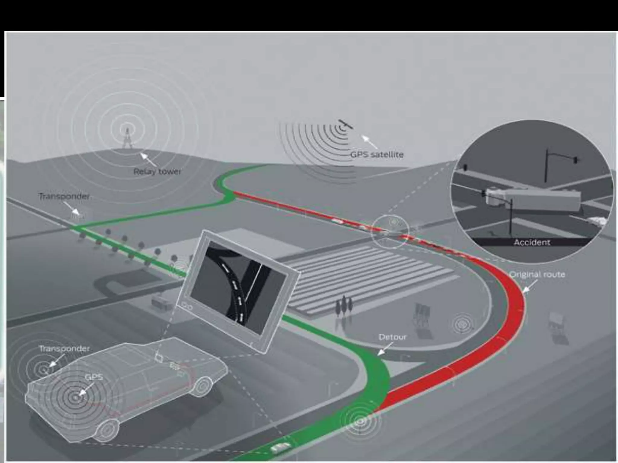 Traffic engineering IVHS | PPT