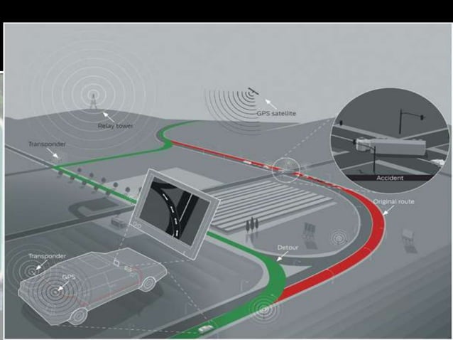 Traffic engineering IVHS | PPTX