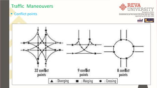Traffic engineering(te) | PPT
