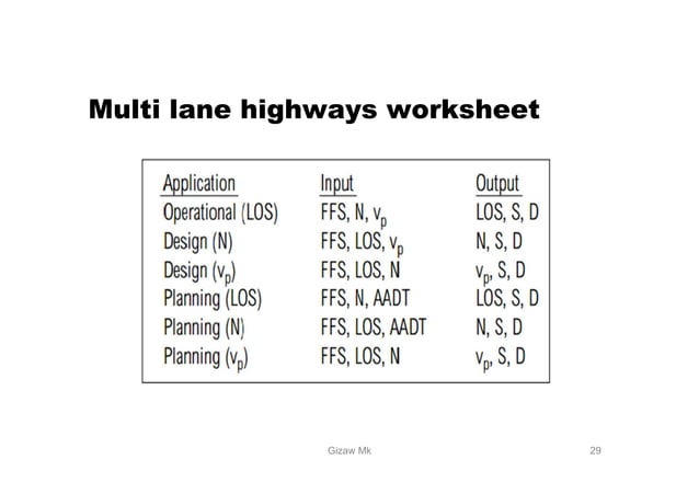Traffic enginering highway capacity and los presentation | PDF | Commercial Trucks | Auto Body ...