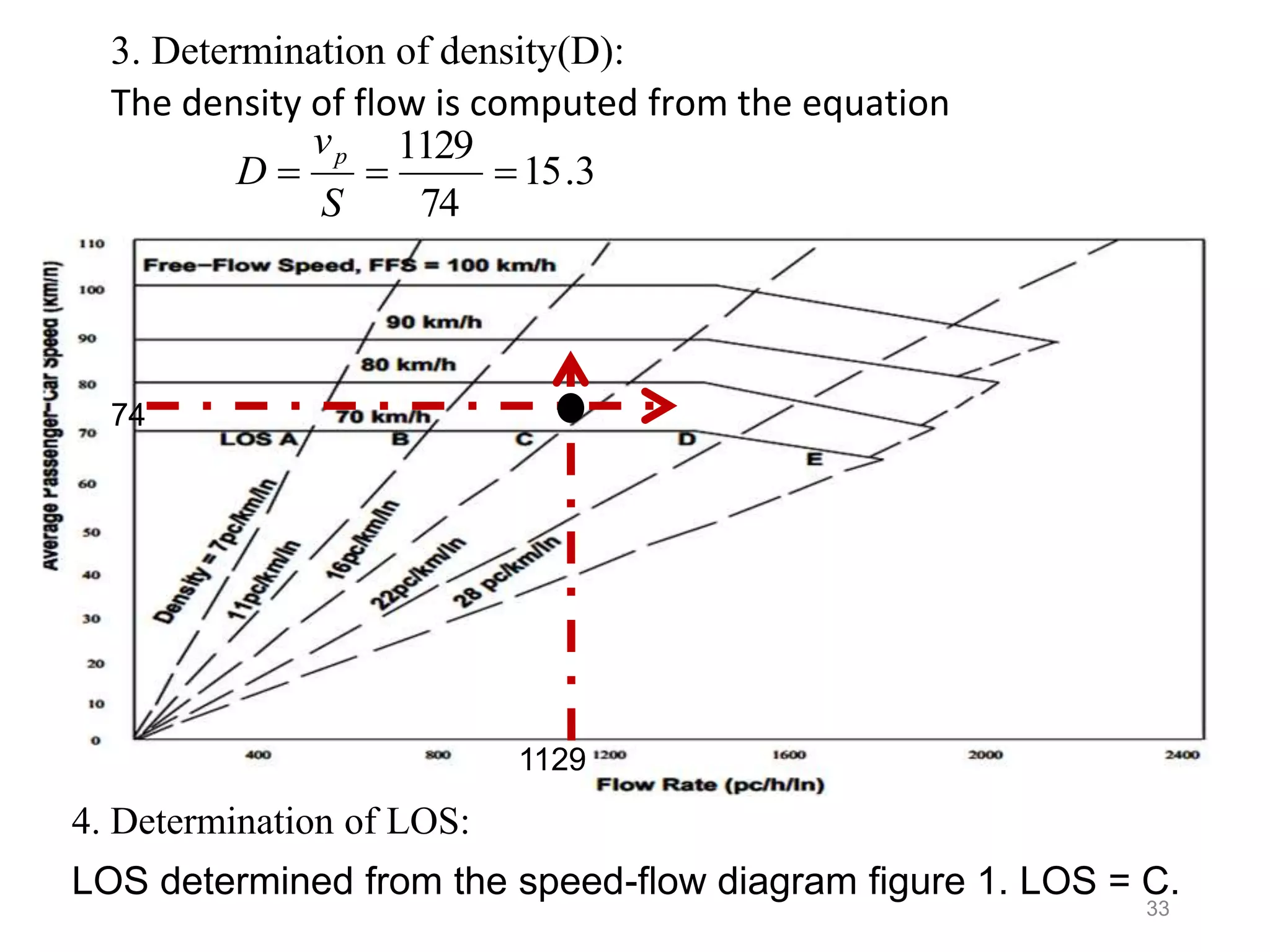 Traffic enginering highway capacity and los print mood publish | PPTX