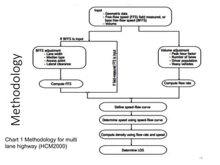 Traffic enginering highway capacity and los print mood publish | PPTX