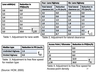 Traffic enginering highway capacity and los print mood publish | PPTX