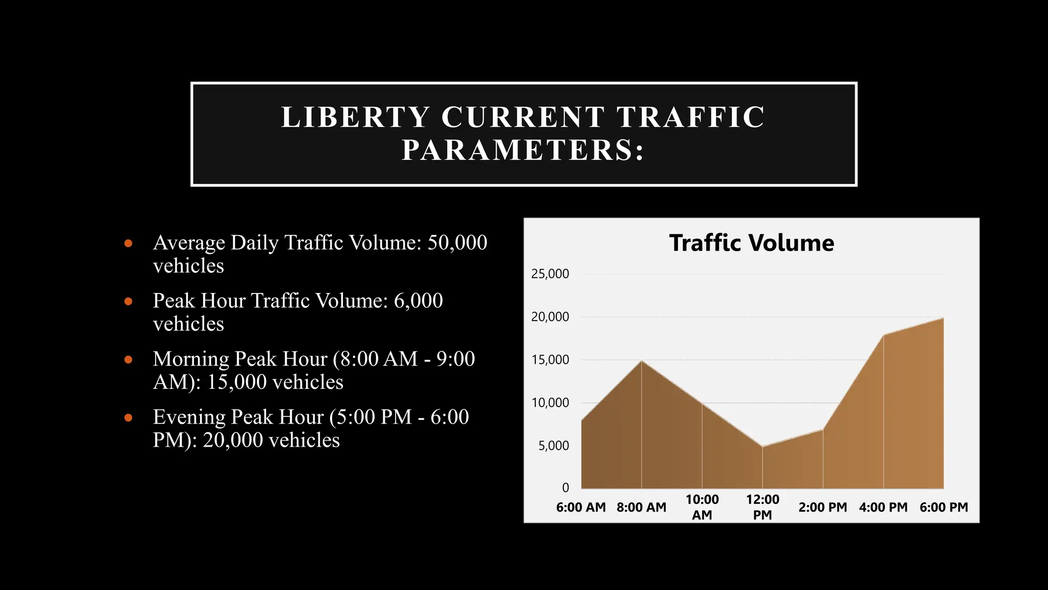 Active traffic management for Urban Areas.pptx