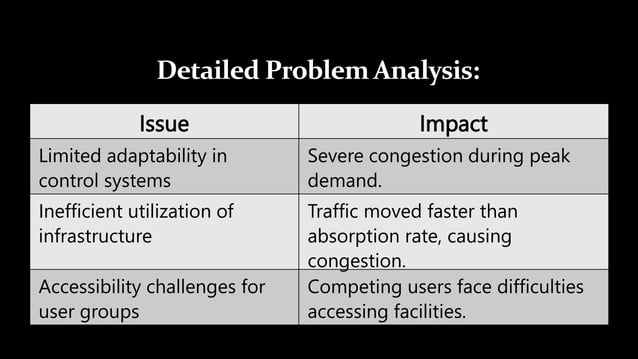 Active traffic management for Urban Areas.pptx