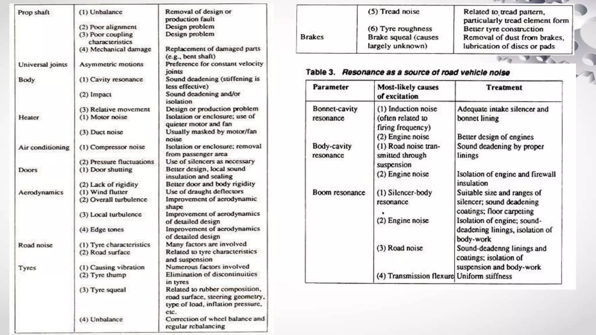 Traffic Environment Interaction | PPTX