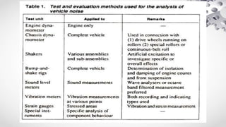 Traffic Environment Interaction | PPTX