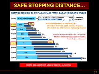 Traffic etiquettes | PPTX