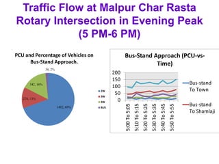 Traffic Engineering survey Analysis | PPTX
