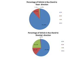 Traffic Engineering survey Analysis | PPTX