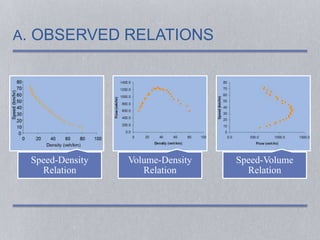 Traffic Flow Fundamentals | PPTX