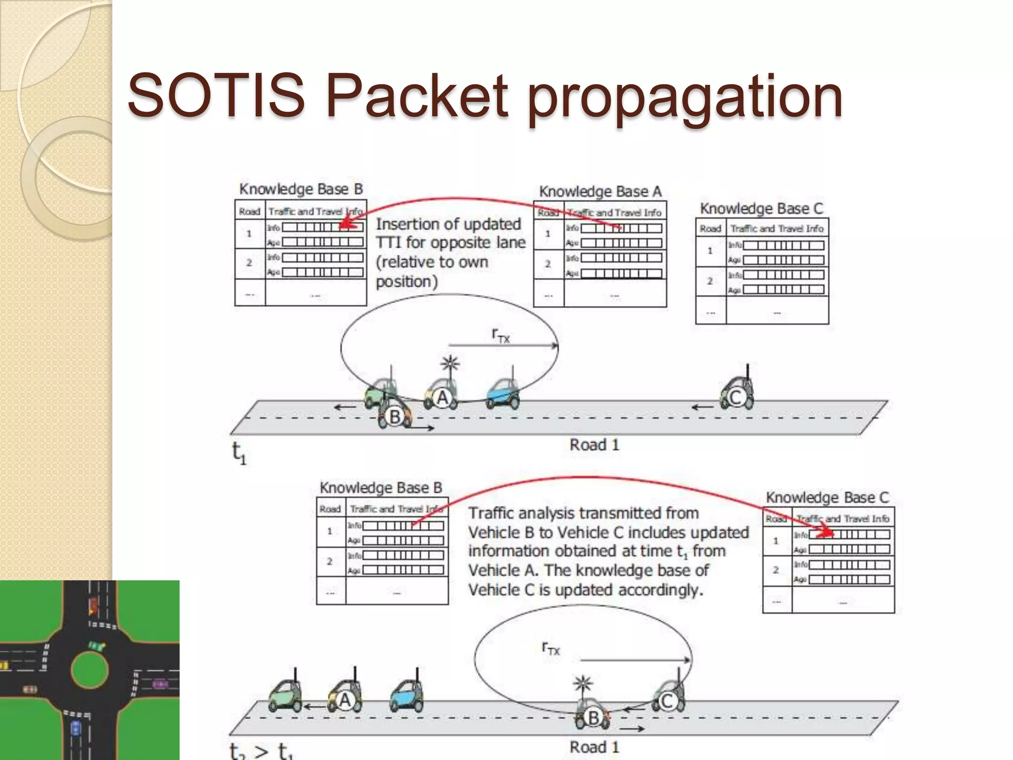 Traffic information system | PPTX