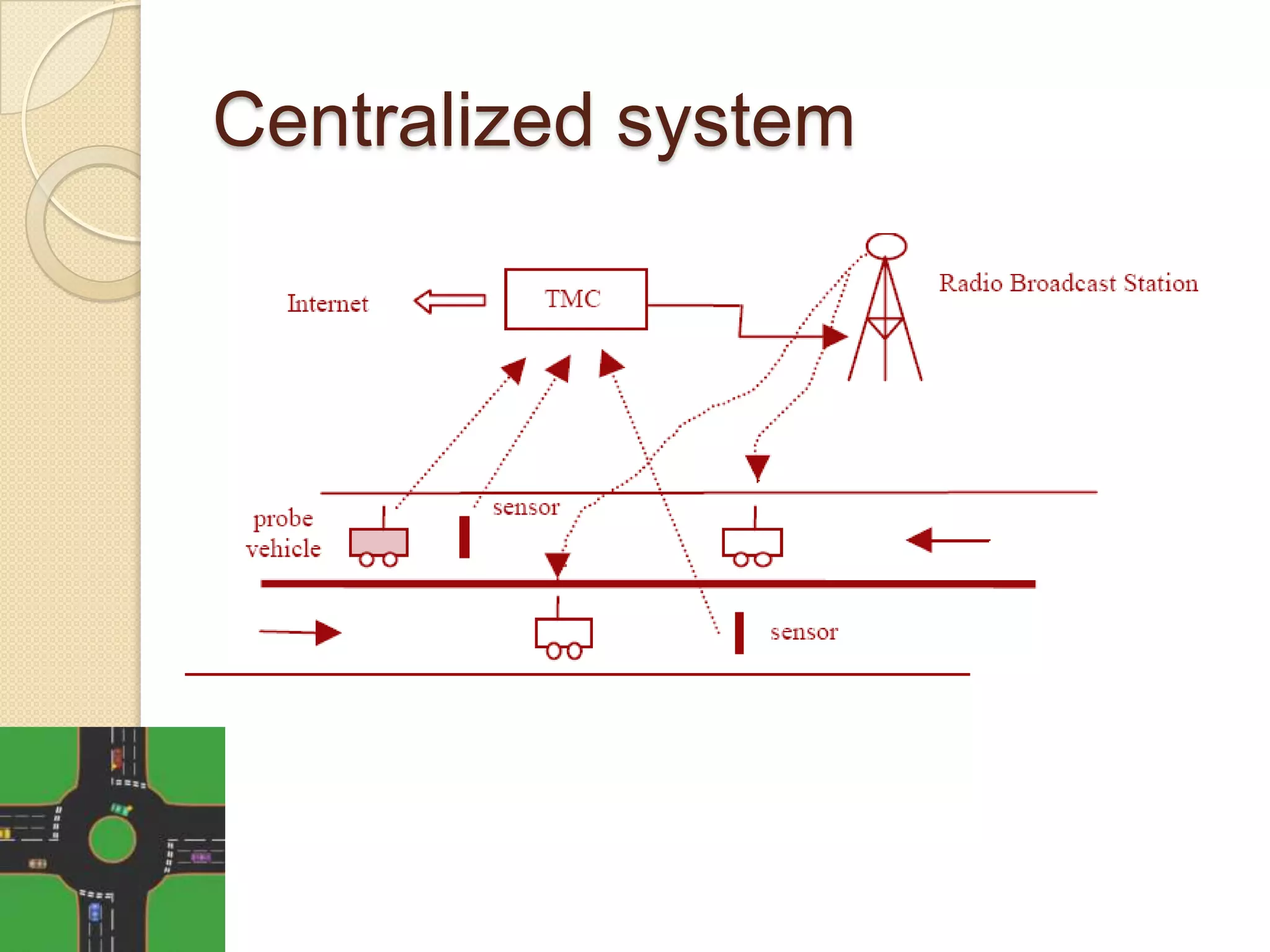 Traffic information system | PPTX