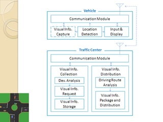 Traffic information system | PPTX