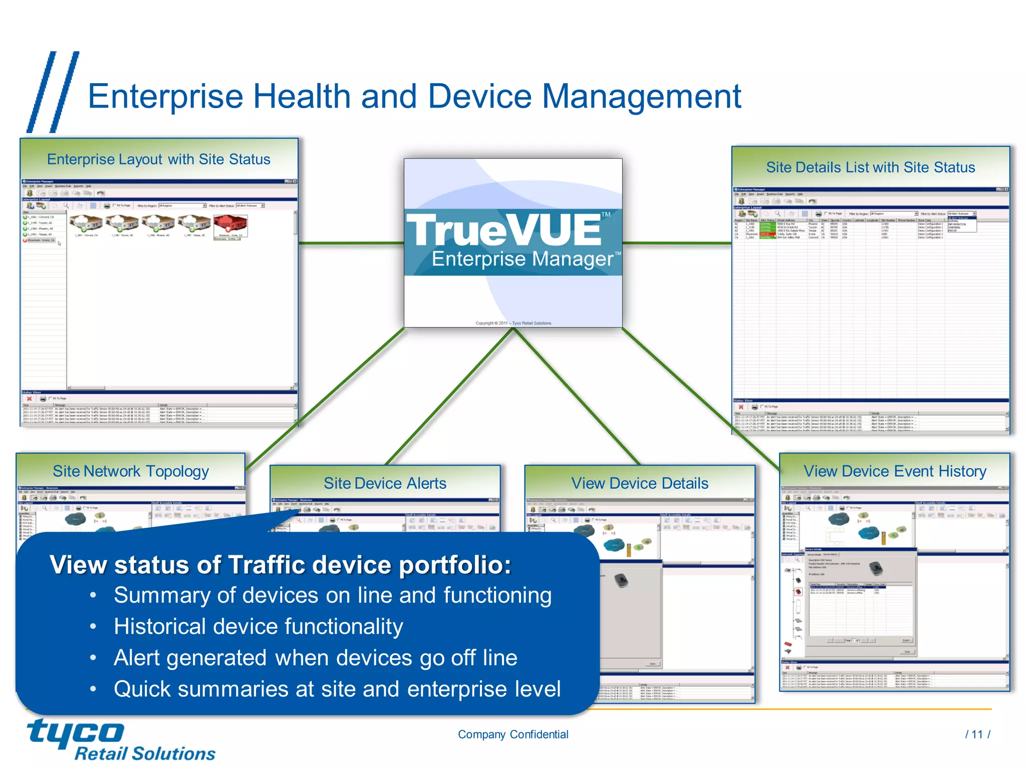 Traffic intelligence solution | PDF