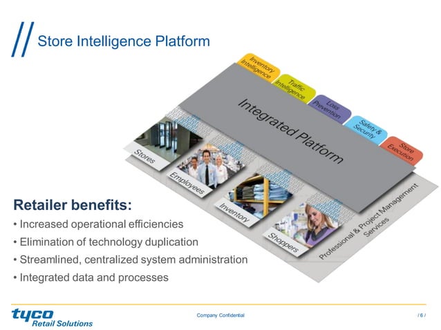 Traffic intelligence solution | PPT