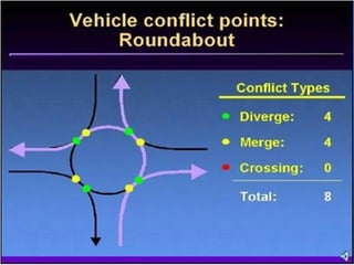 Traffic Intersection Points Of Conflict | PPT