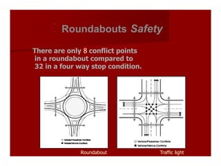 Traffic Intersection Points Of Conflict | PPT