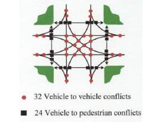 Traffic Intersection Points Of Conflict | PPT