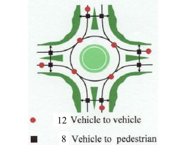 Traffic Intersection Points Of Conflict | PPT