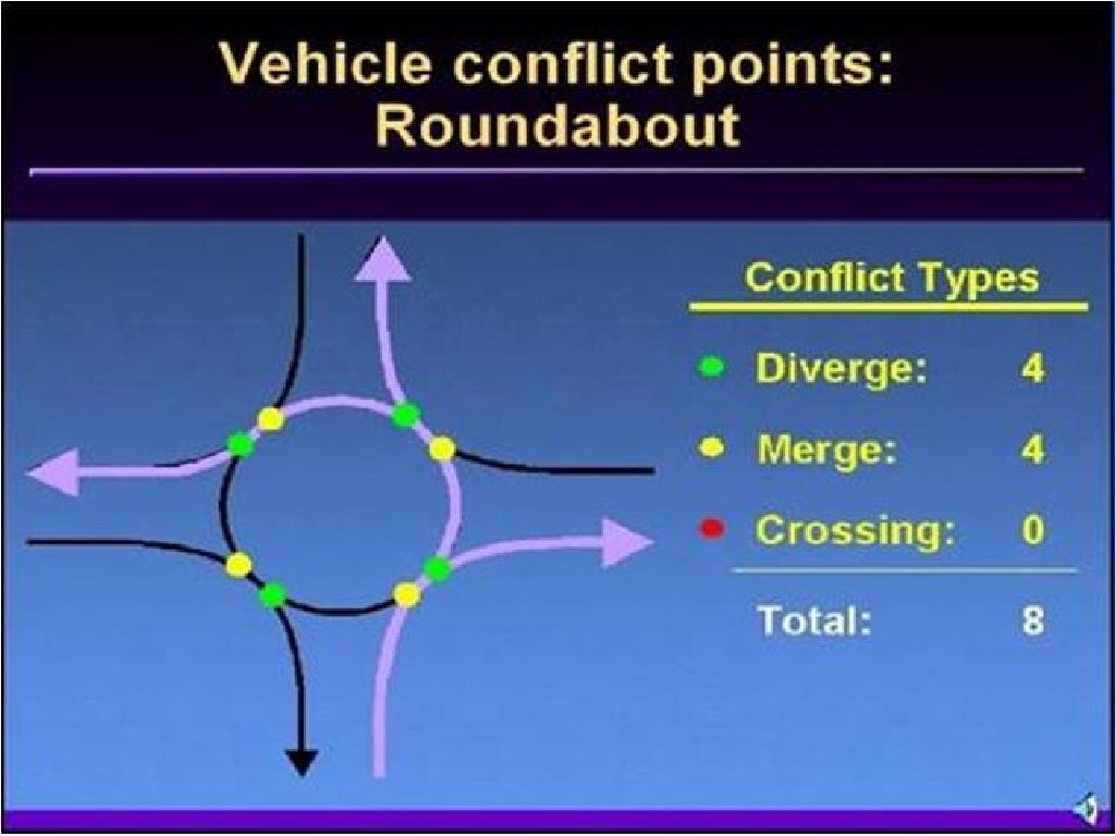 Traffic Intersection Points Of Conflict