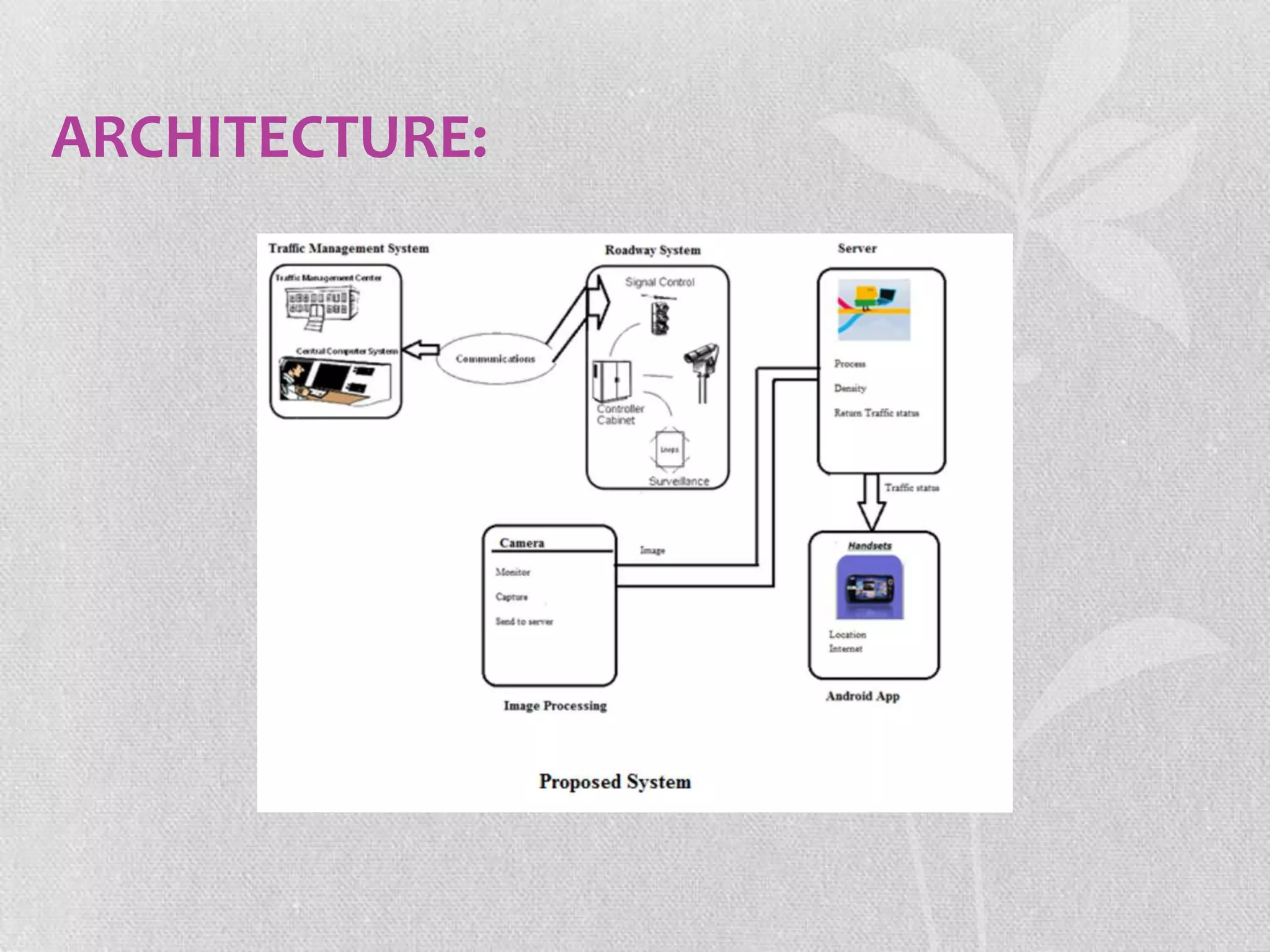 Traffic jam detection using image processing | PPTX