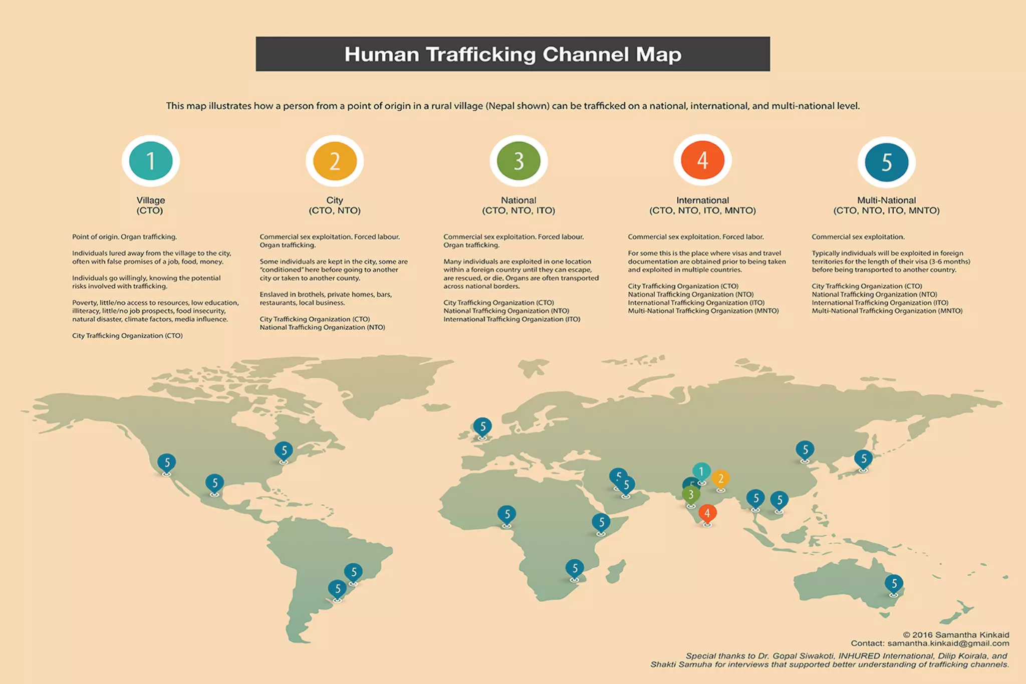 Human Trafficking Channel Map | PPT