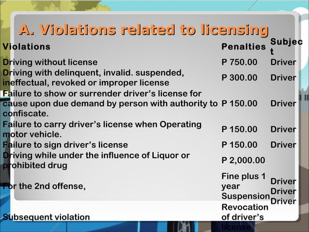 Traffic laws, rules and regulation | PPT | Auto Safety | Automotive