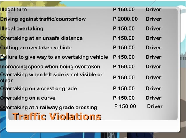 Traffic laws, rules and regulation | PPT | Auto Safety | Automotive