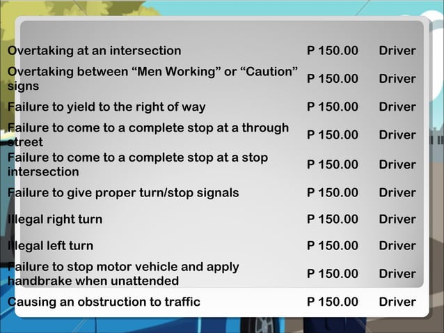 Traffic laws, rules and regulation | PPT | Auto Safety | Automotive