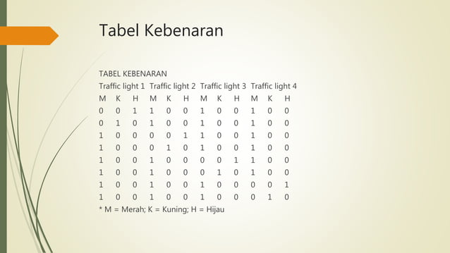 simulasi lampu lalu intas menggunakan atmega16 | PPT simulasi lampu lalu intas menggunakan atmega16 | PPT