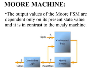 design of FPGA based traffic light controller system | PPT
