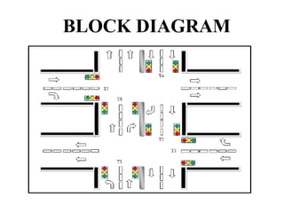 design of FPGA based traffic light controller system | PPT