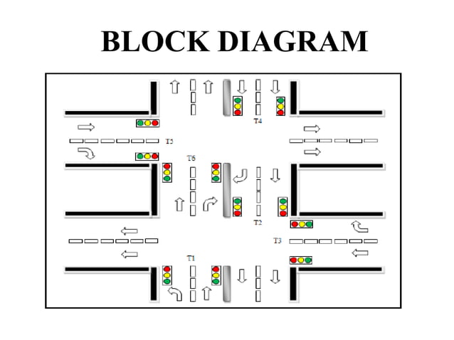 design of FPGA based traffic light controller system | PPT | Computing | Technology & Computing