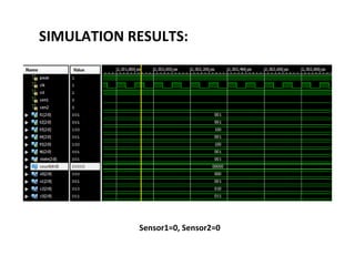 design of FPGA based traffic light controller system | PPT