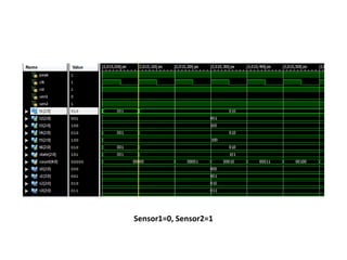 design of FPGA based traffic light controller system | PPT