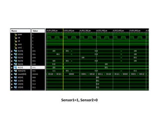 design of FPGA based traffic light controller system | PPT | Computing | Technology & Computing