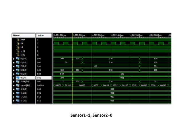 design of FPGA based traffic light controller system | PPT | Computing | Technology & Computing