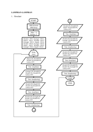 Trafficlight Berbasis Raspberry Pi 3B+ | DOCX