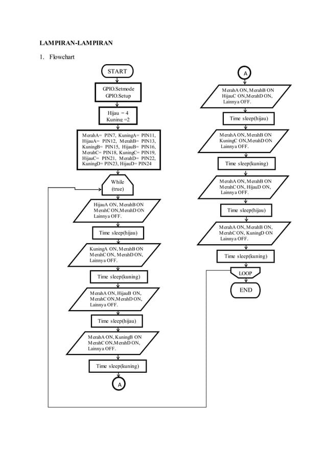 Trafficlight Berbasis Raspberry Pi 3B+ | DOCX