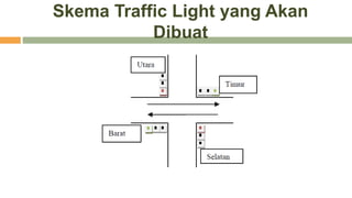 Traffic Light | PPT