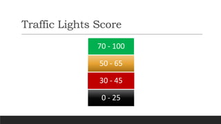 Traffic Light .pptx